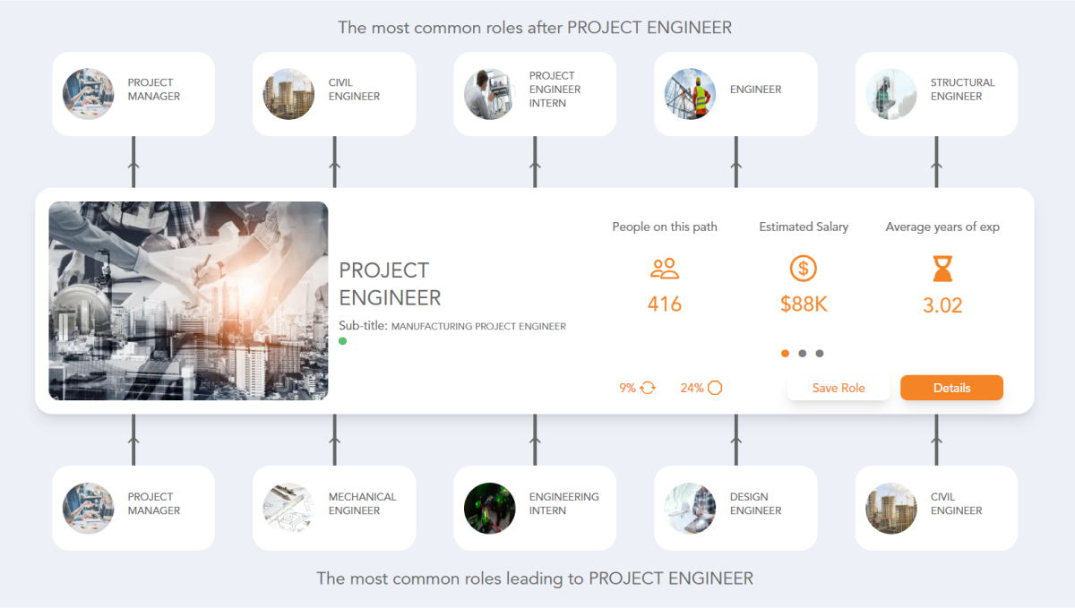 Project Engineer Career Path | See the Career Paths People Really Take